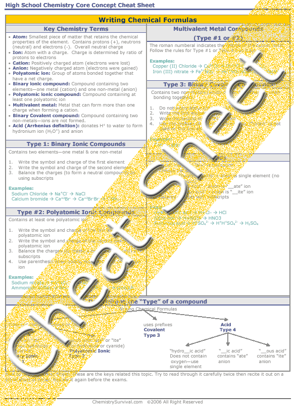 High School Chemistry Writing Chemical Formulas